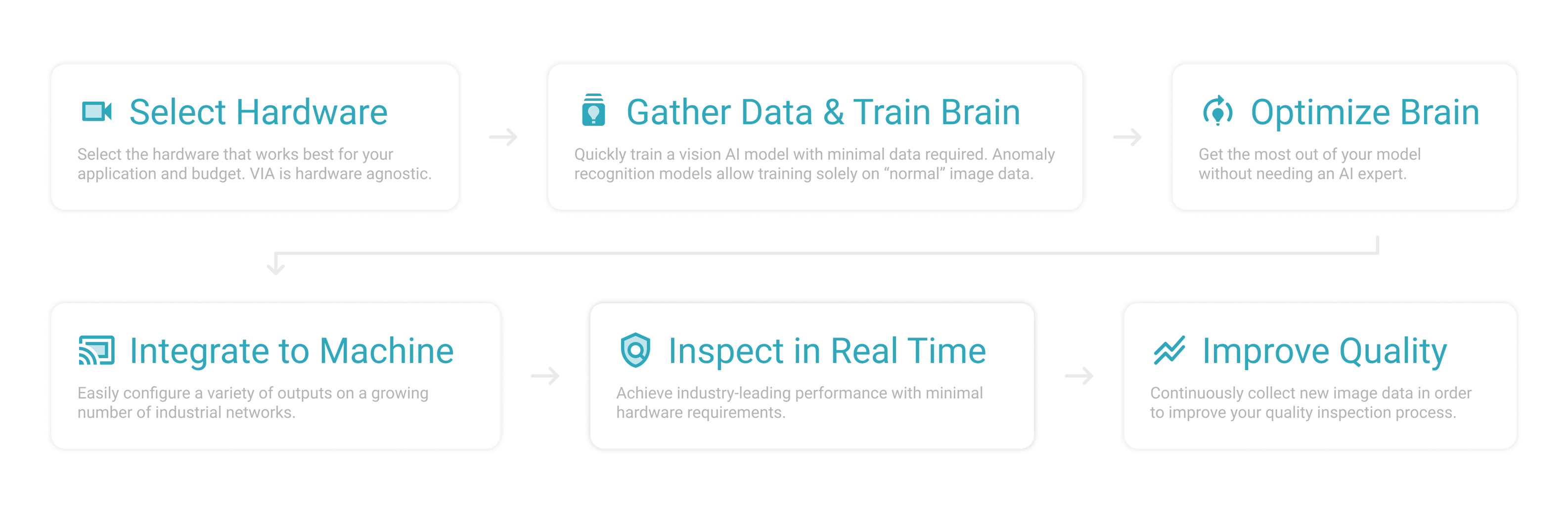 Neurala | Automate Visual Inspections